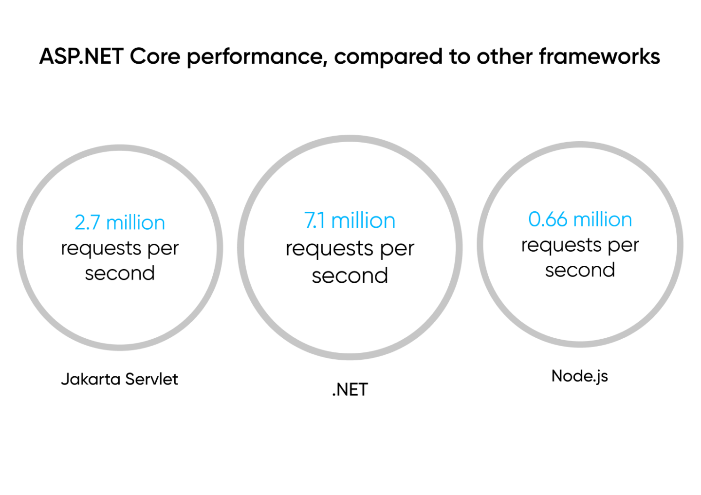 Aspnet Mvc Vs Aspnet Core Mvc Which Framework To Choose