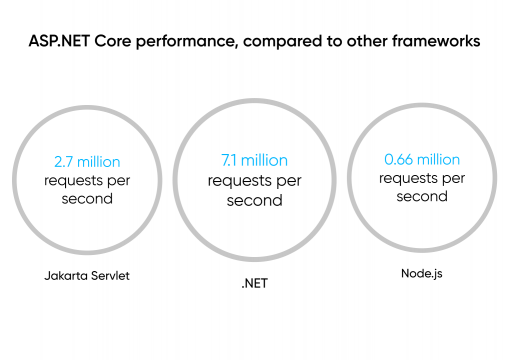 ASP.NET MVC vs ASP.NET Core MVC – which framework to choose?