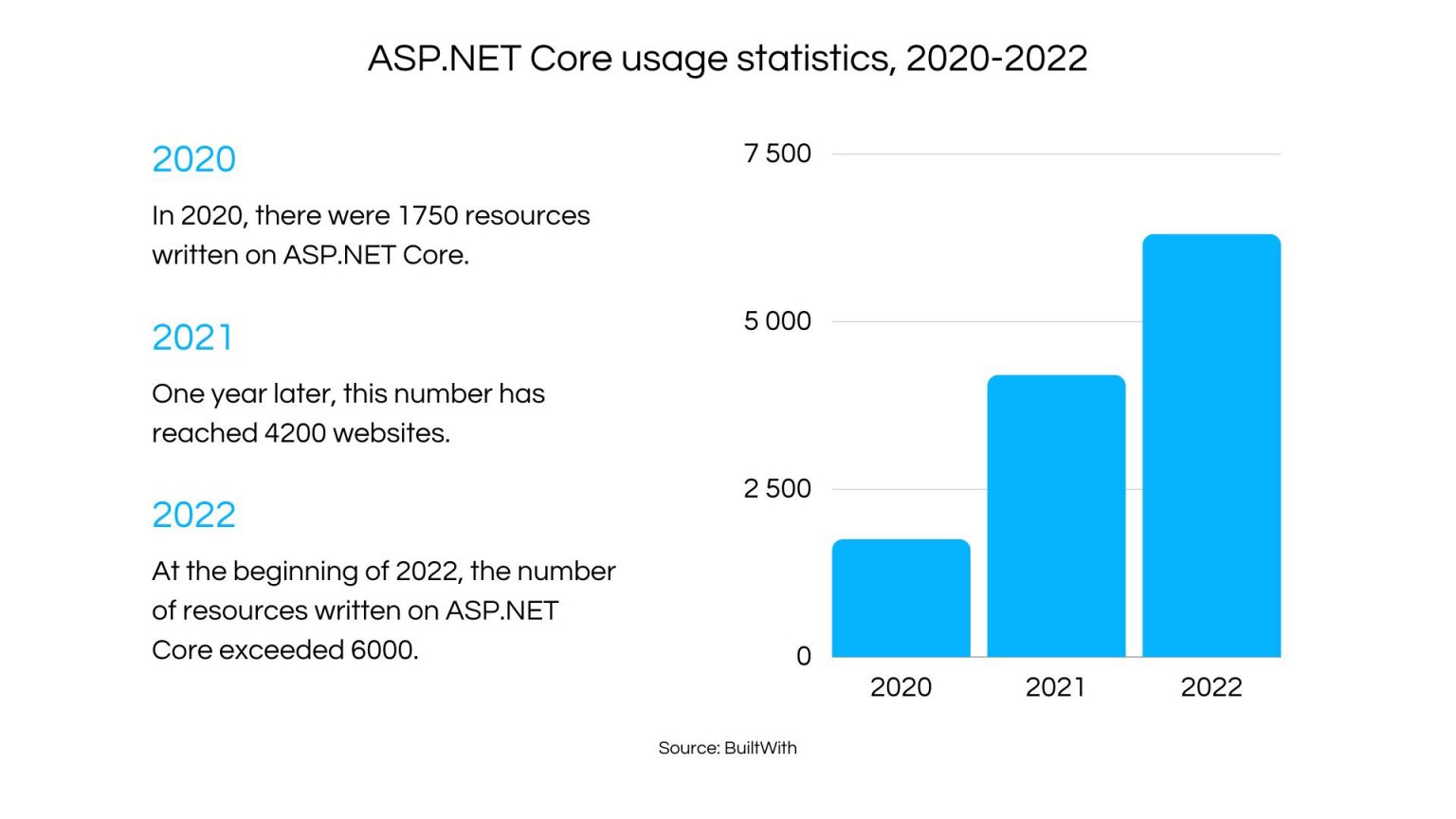 Aspnet Mvc Vs Aspnet Core Mvc Which Framework To Choose