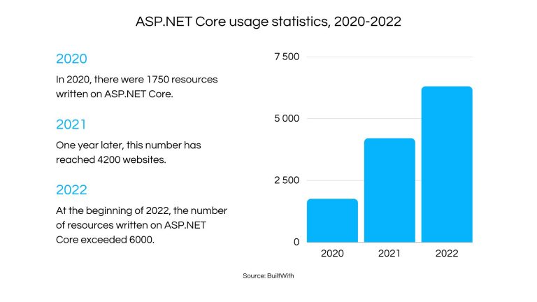 ASP.NET MVC vs ASP.NET Core MVC – which framework to choose?
