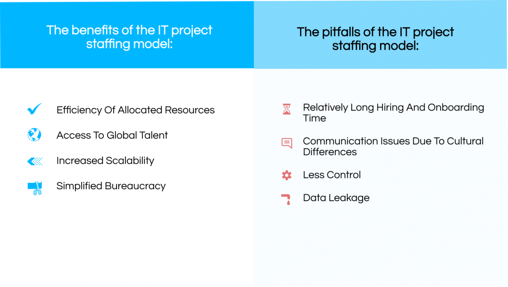 IT staffing for a global access to talent - Abto Software
