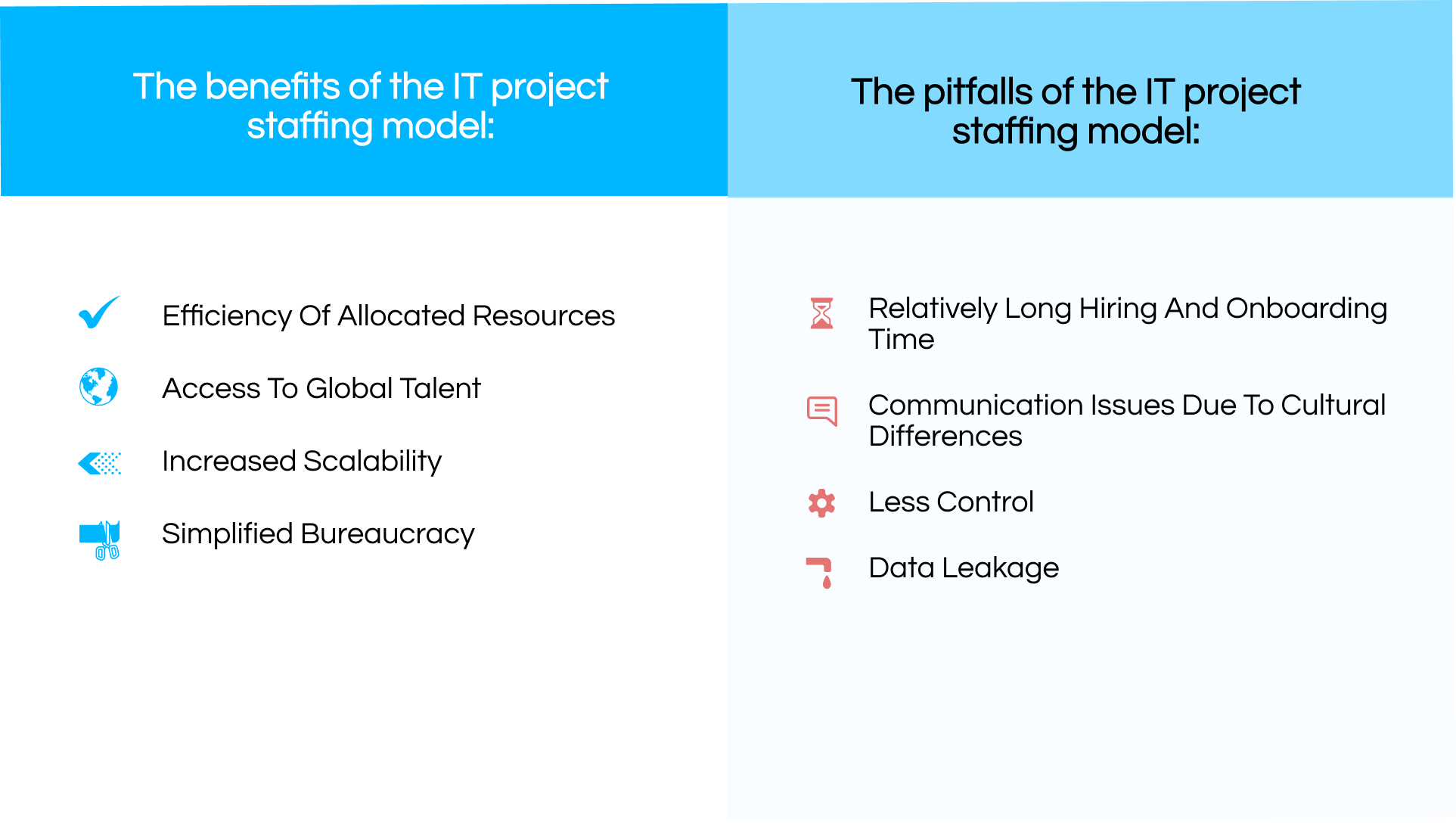 IT staffing for a global access to talent - Abto Software
