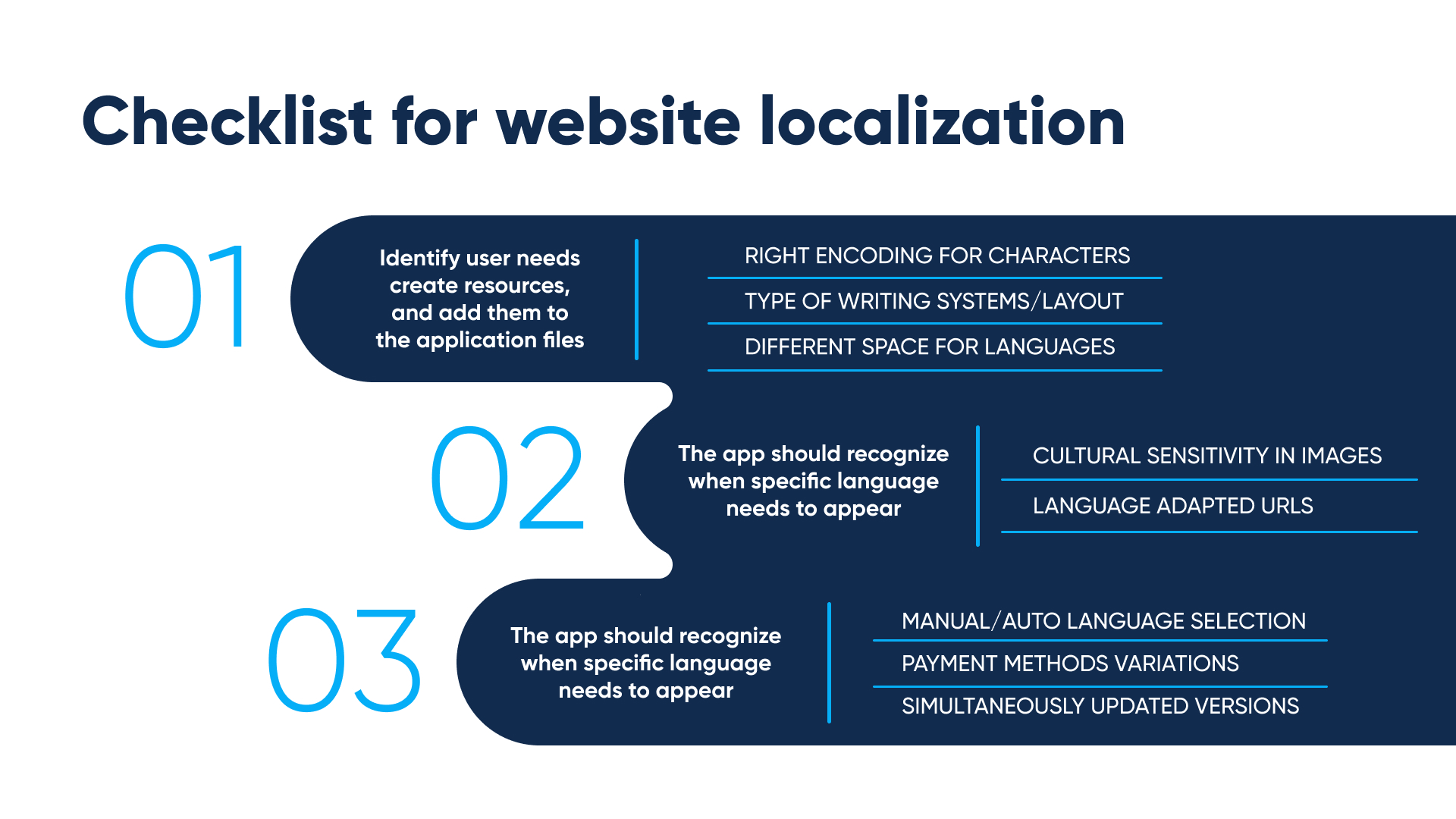 .NET Web Development and Website Localization - Abto Software