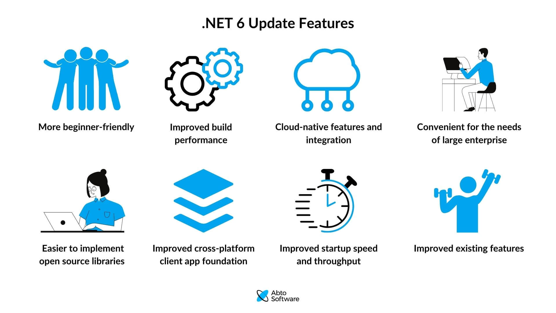 Future of .NET Framework and its Recent Updates - Abto Software