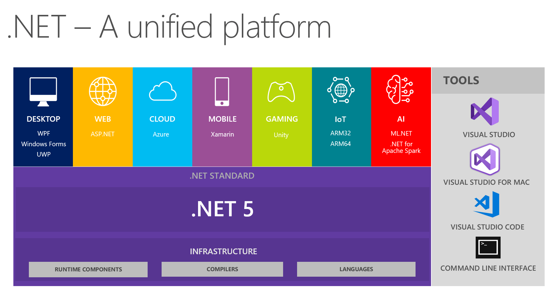 Future of .NET Framework and its Recent Updates - Abto Software