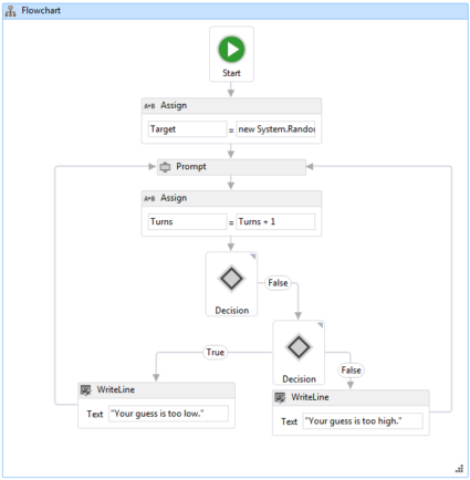 Custom ETL Solution: SQL Tables, Stored Procedures, Managed Code