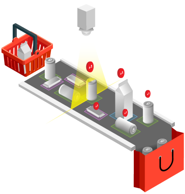 How Computer Vision Makes Cashier-less Stores Go Reality