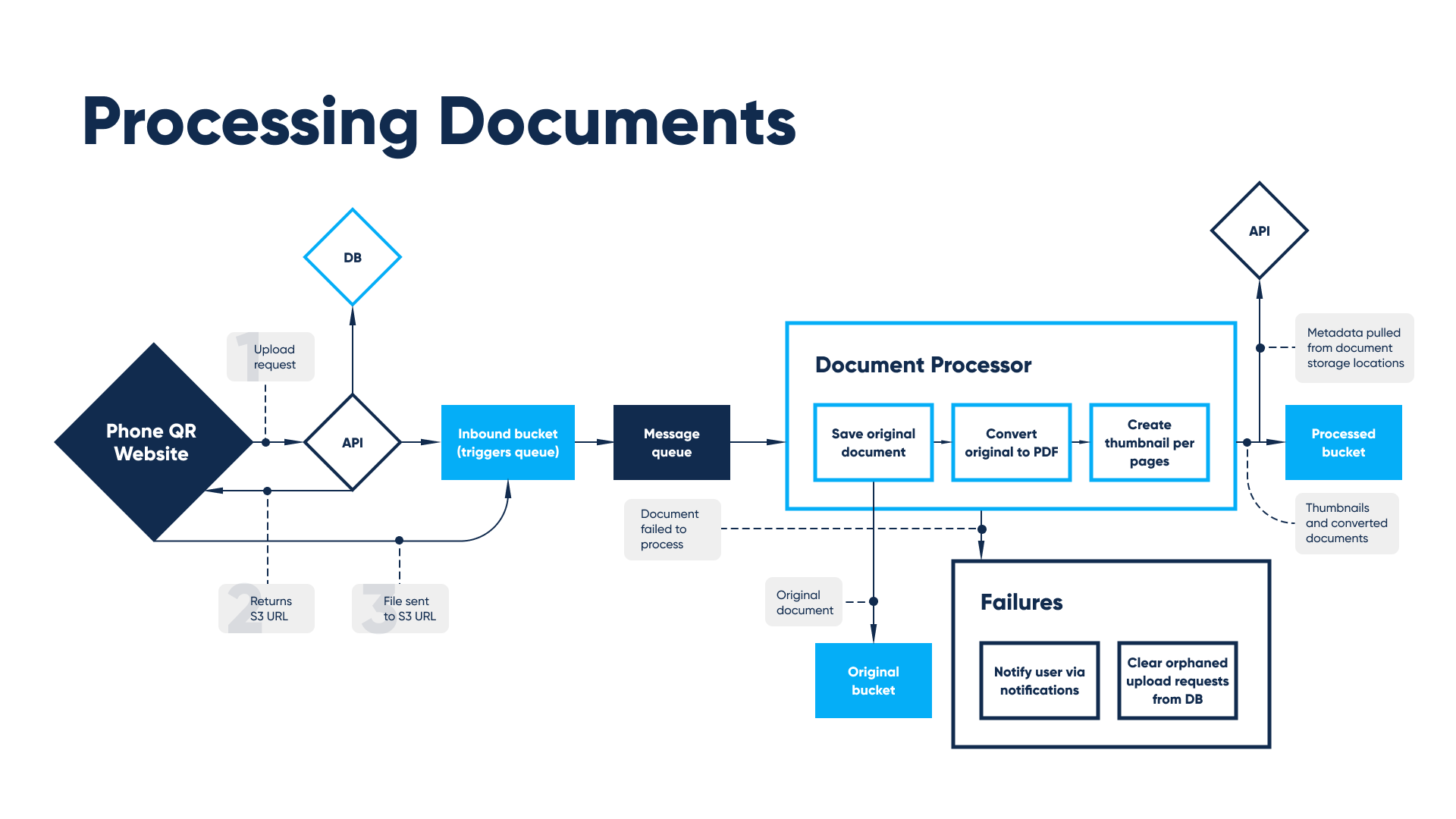 Healthcare platform for managing child abuse - Abto Software
