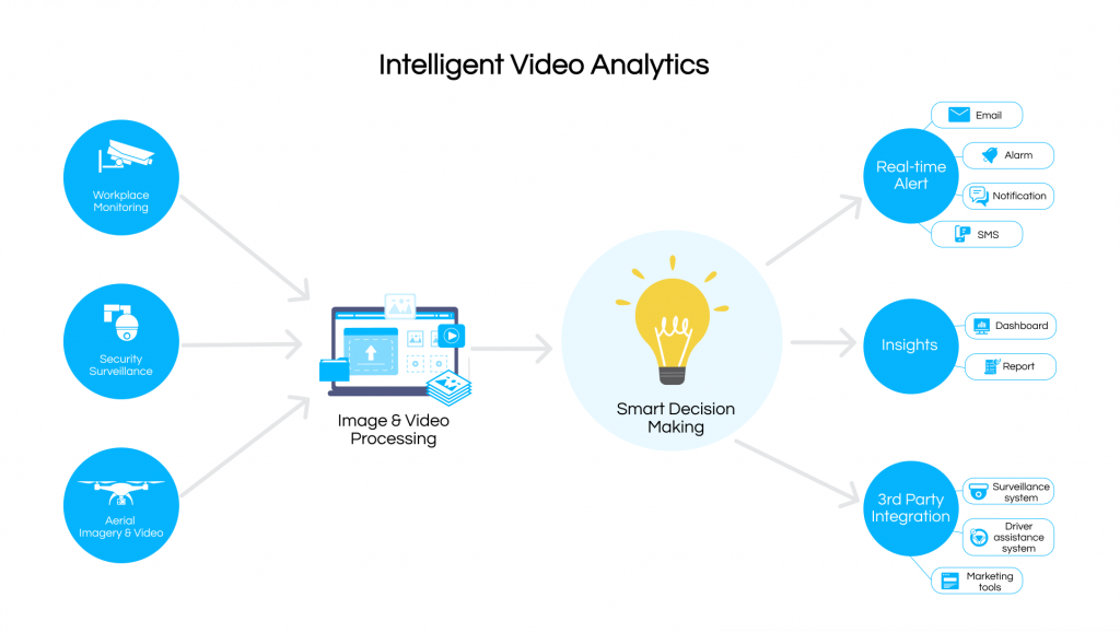 Intelligent Video Analytics Software Development - Abto Software Intelligent Video Analytics Software Development - Abto Software