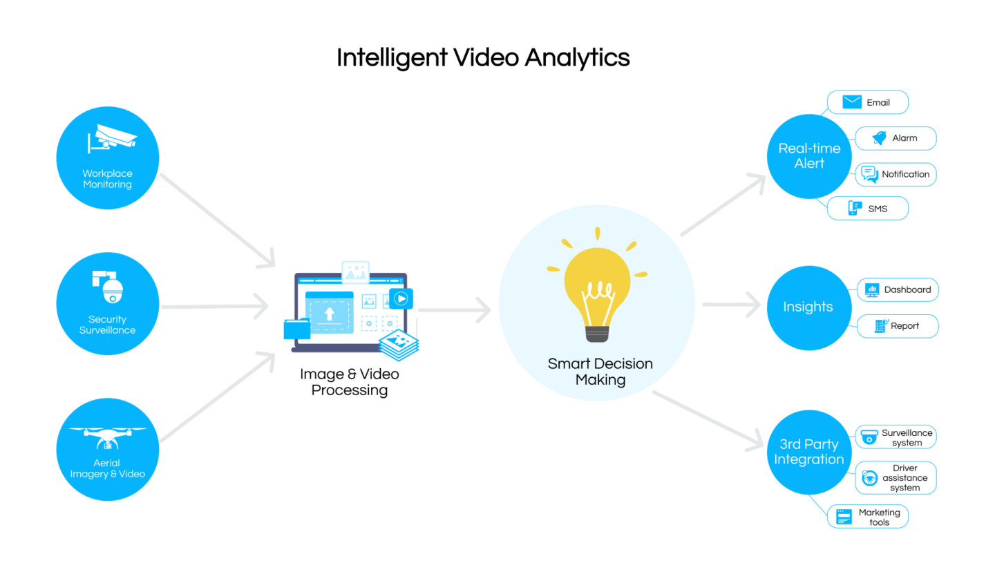 Intelligent Video Analytics Software Development - Abto Software Intelligent Video Analytics Software Development - Abto Software