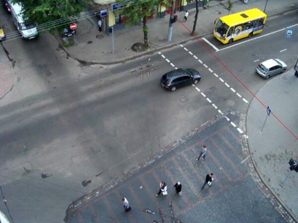 Image Processing for Object Counting - Abto Software