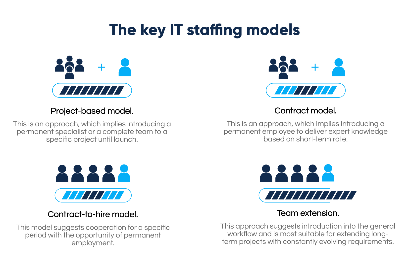 IT staffing for a global access to talent - Abto Software