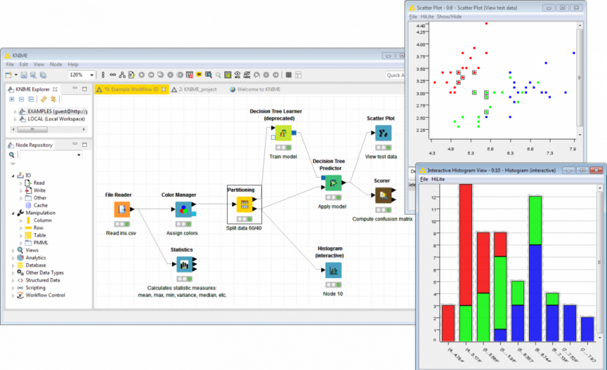 Building ETL package using Knime - Abto Software