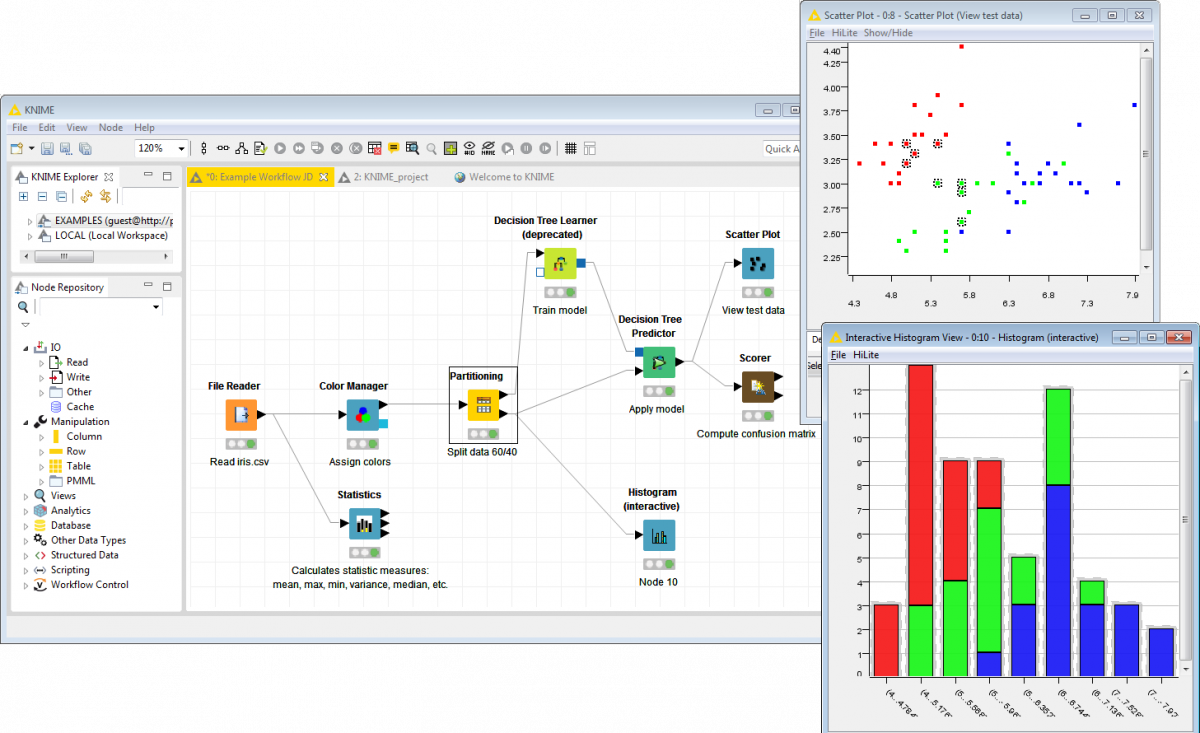 Building ETL package using Knime - Abto Software Building ETL package using Knime - Abto Software