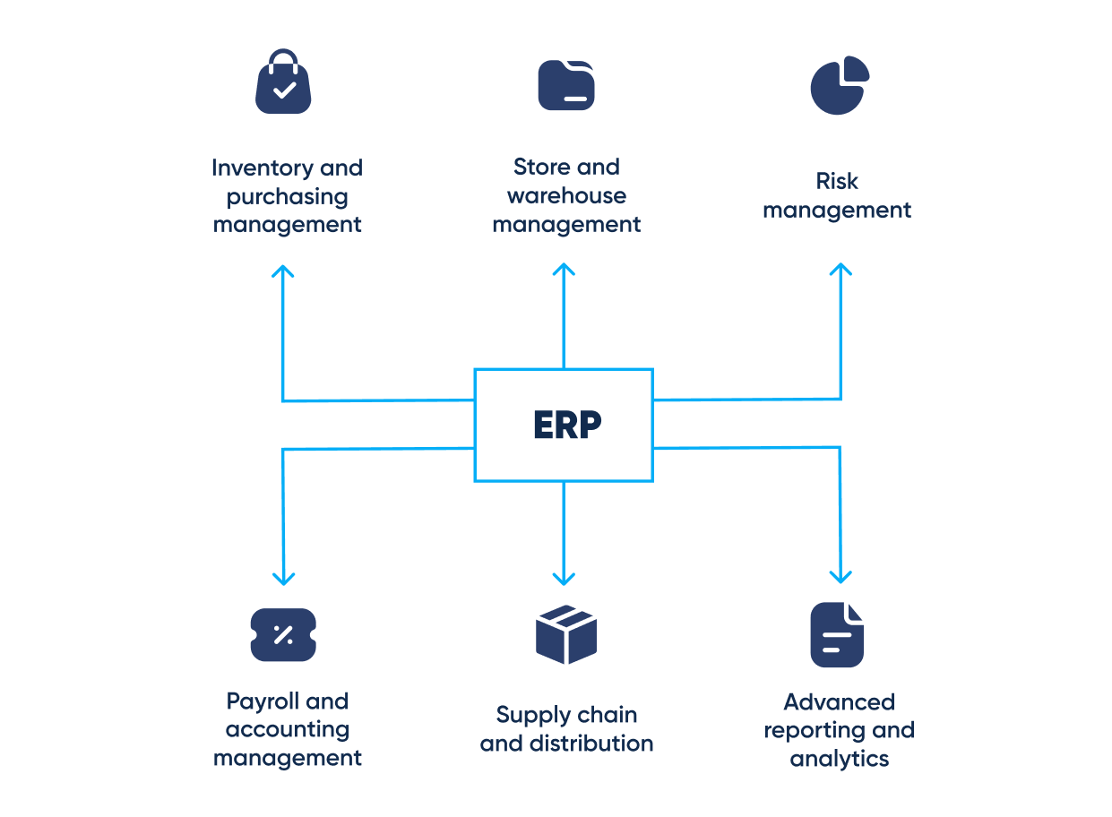 What is retail ERP? Ultimate guide to utilizing retail ERP