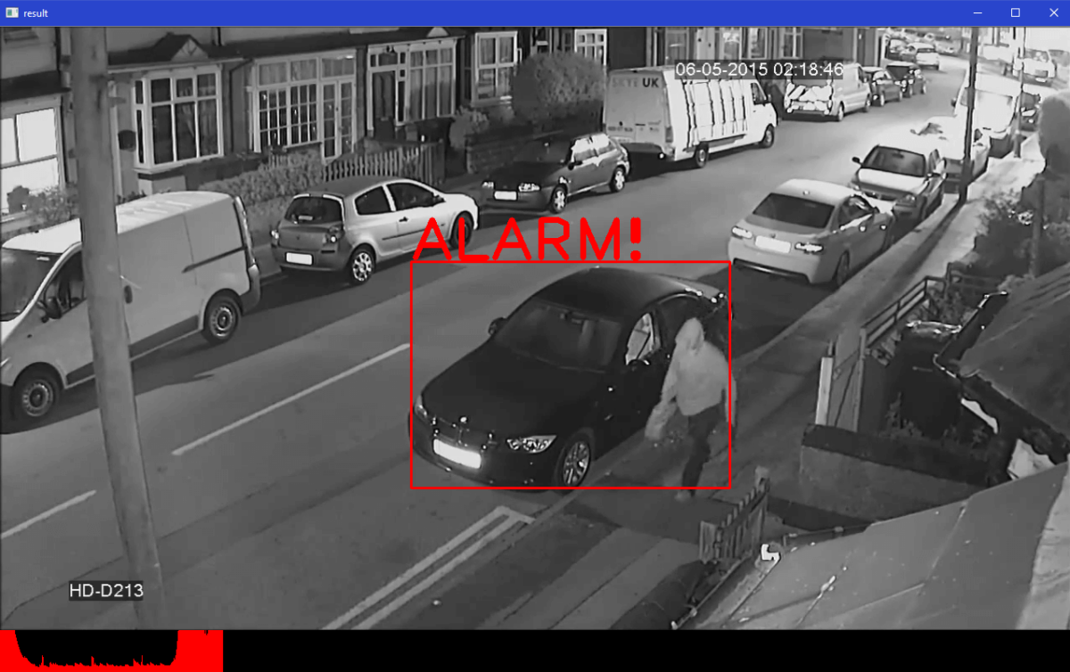 Turn Your Surveillance Camera into Motion Detector - Abto Software