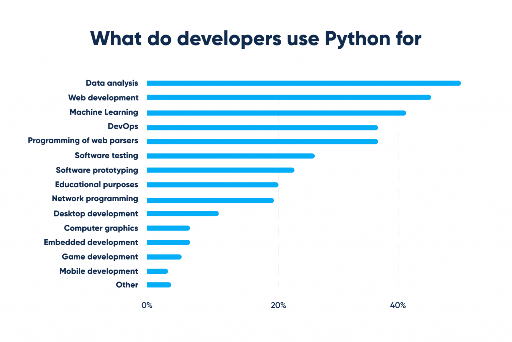 How To Work With Python s FastAPI