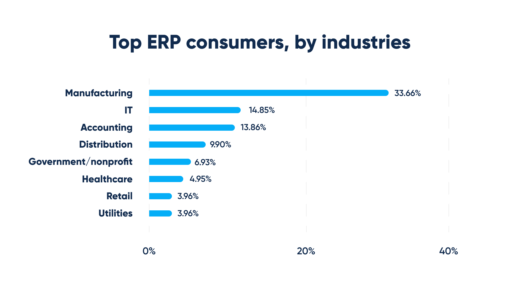 What is retail ERP? Ultimate guide to utilizing retail ERP
